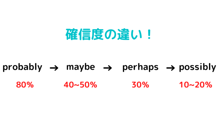 【確信度で使い分ける】probably / maybe / perhaps / possiblyの違い | 【Aitem】池袋校とオンラインの ...