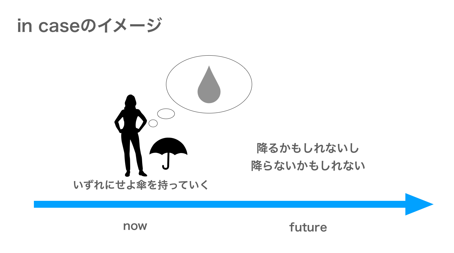 in caseとifの違いをわかりやすく解説！「もし」を表すin caseとifの使い分けをマスター！ | 【Aitem】池袋校とオンラインの ...