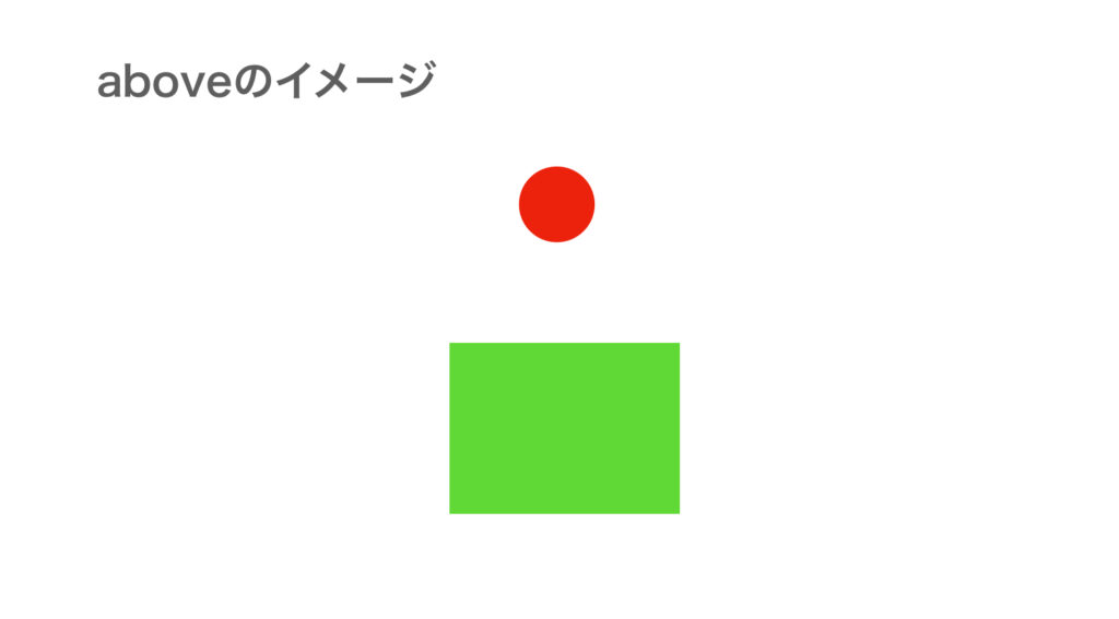 【図解】overとaboveの違いは？ネイティブのイメージ | 【Aitem】池袋校とオンラインの英会話スクール