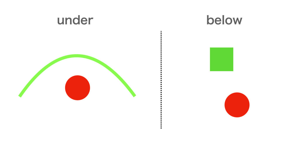 【図解】underとbelowの違いは？ネイティブのイメージ | 【Aitem】池袋校とオンラインの英会話スクール
