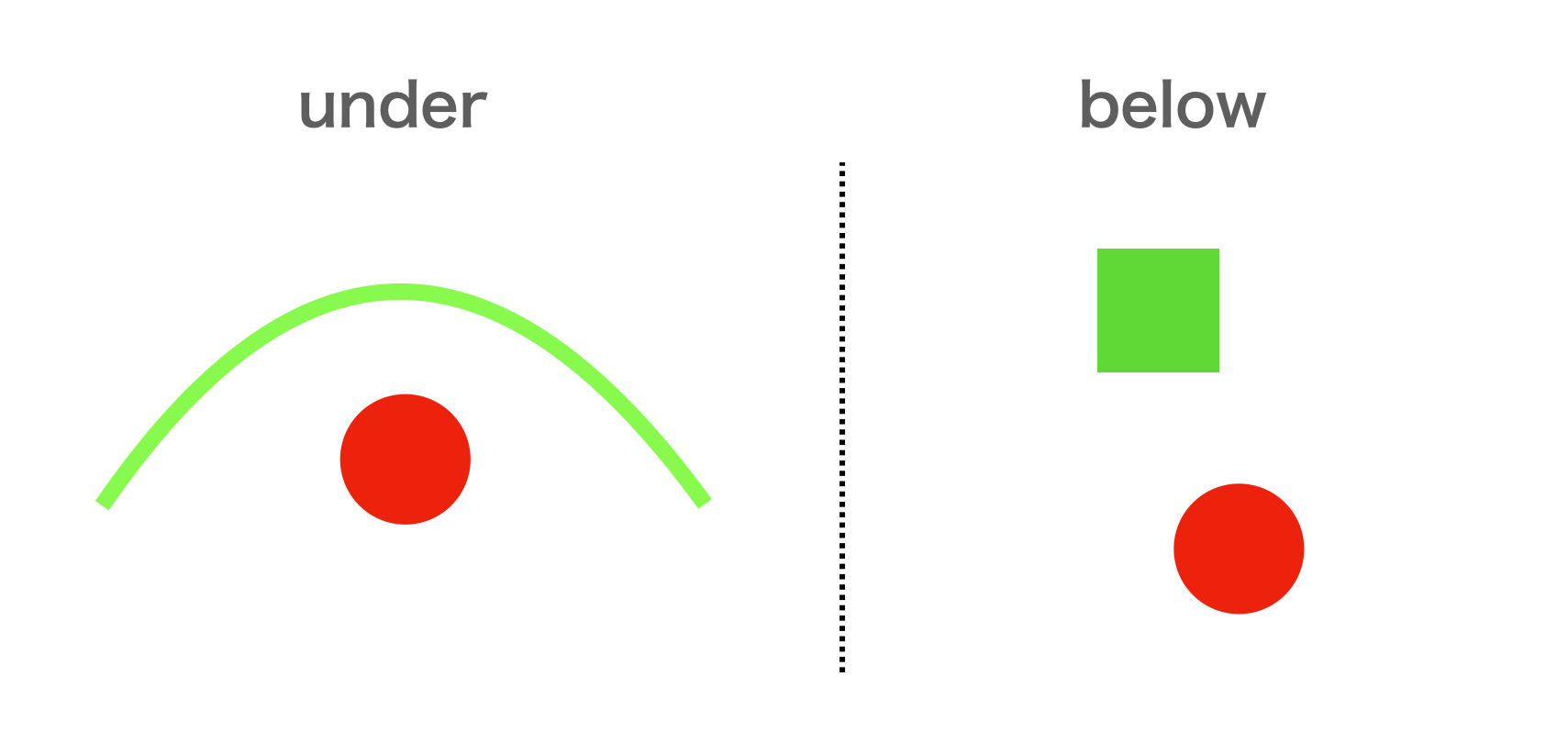 【図解】underとbelowの違いは？ネイティブのイメージ | 【Aitem】池袋校とオンラインの英会話スクール
