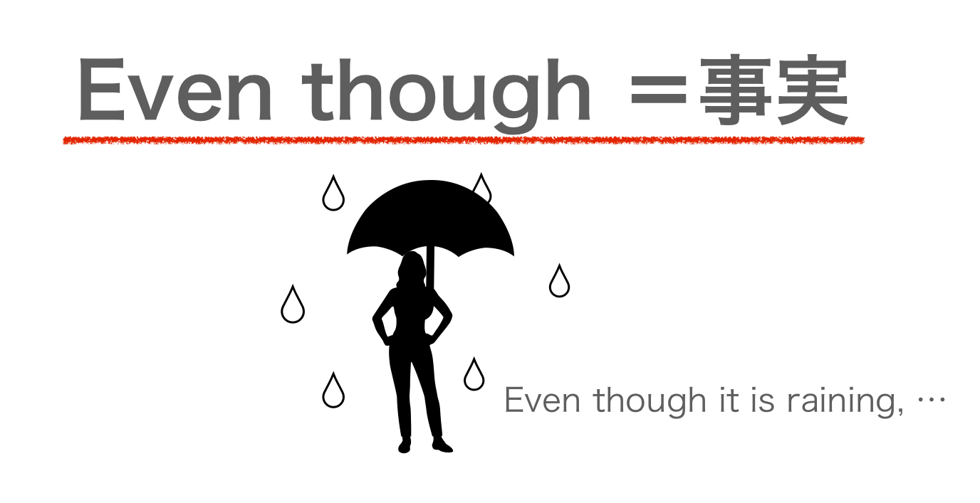 even ifとeven thoughの違いは？簡単に使い分ける方法 | 【Aitem】池袋校とオンラインの英会話スクール
