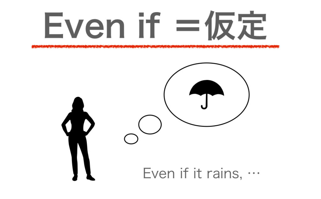 even ifとeven thoughの違いは？簡単に使い分ける方法 | 【Aitem】池袋校とオンラインの英会話スクール