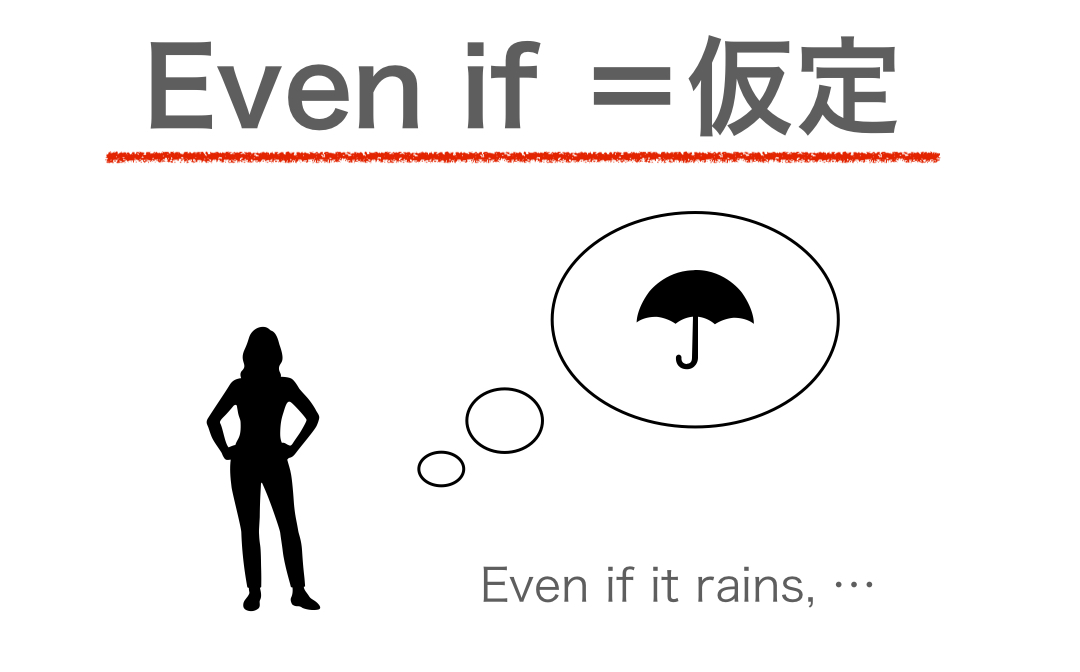 even ifとeven thoughの違いは？簡単に使い分ける方法 | 【Aitem】池袋校とオンラインの英会話スクール