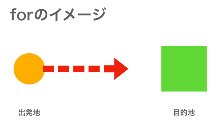 toとforの違いを感覚的に理解！「〜に」はどちらを使う？ | 【Aitem】池袋校とオンラインの英会話スクール