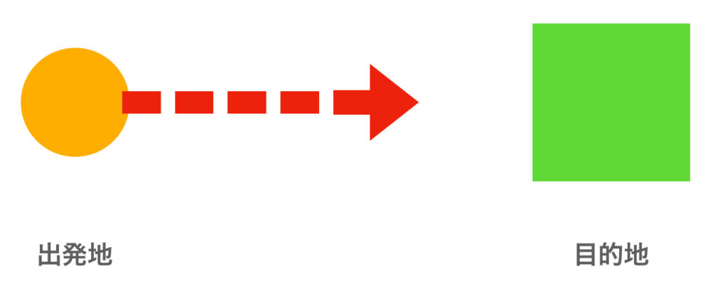 toとforの違いを感覚的に理解！「〜に」はどちらを使う？ | 【Aitem】池袋校とオンラインの英会話スクール