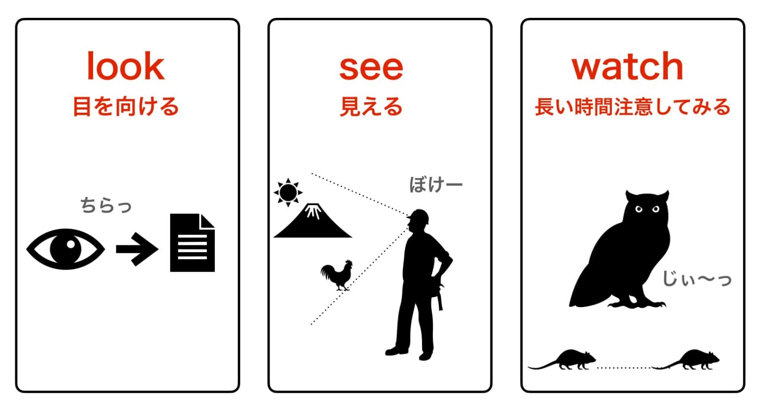 【図解】look see watchの違いは？もう迷わない「見る」の英語表現 | 【Aitem】池袋校とオンラインの英会話スクール