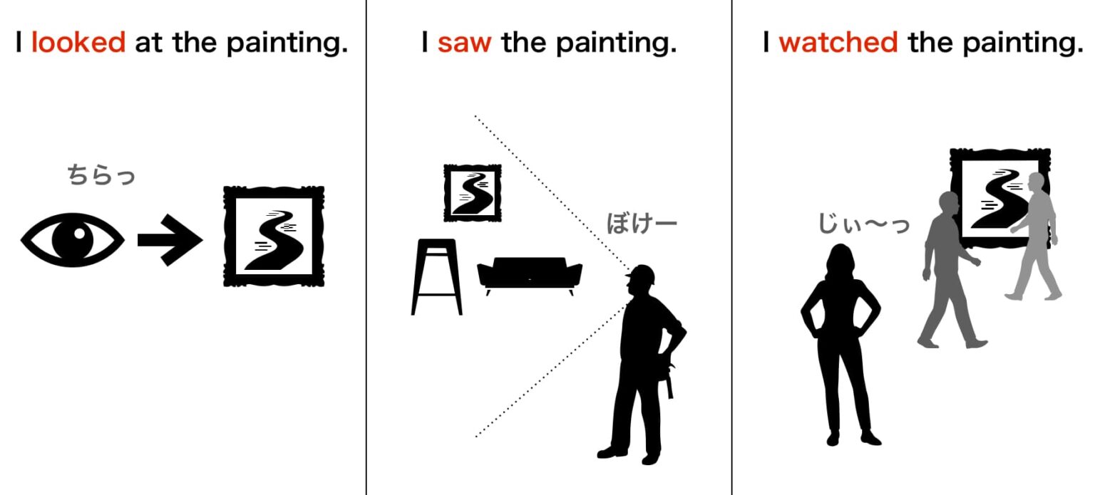 【図解】look see watchの違いは？もう迷わない「見る」の英語表現 | 【Aitem】池袋校とオンラインの英会話スクール