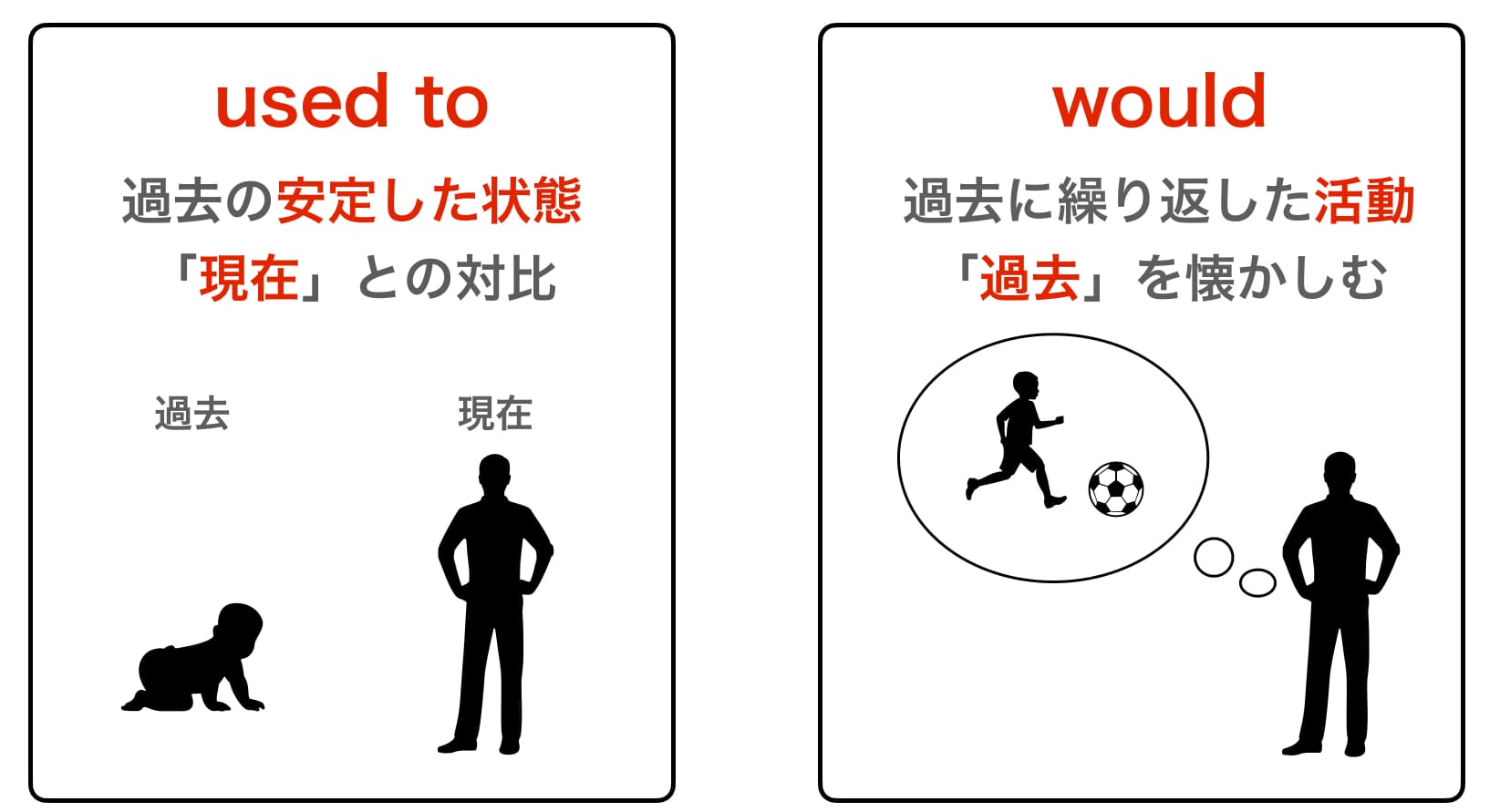 used to / wouldの違いは？ネイティブ感覚で使い分けよう | 【Aitem】池袋校とオンラインの英会話スクール