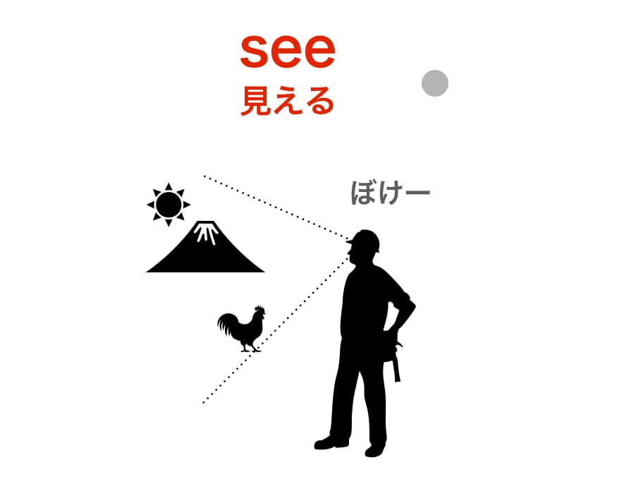 【図解】look see watchの違いは？もう迷わない「見る」の英語表現 | 【Aitem】池袋校とオンラインの英会話スクール