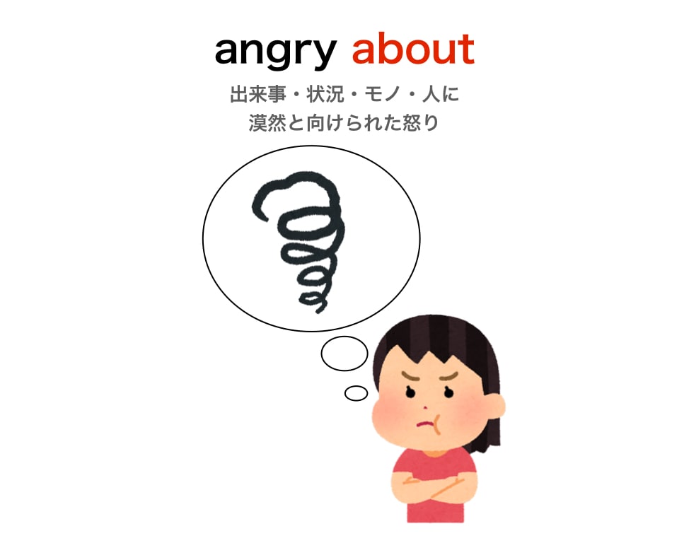 angry at / angry with / angry about の違いは？「怒っている」の英語表現を使い分け | 【Aitem】池袋校 ...