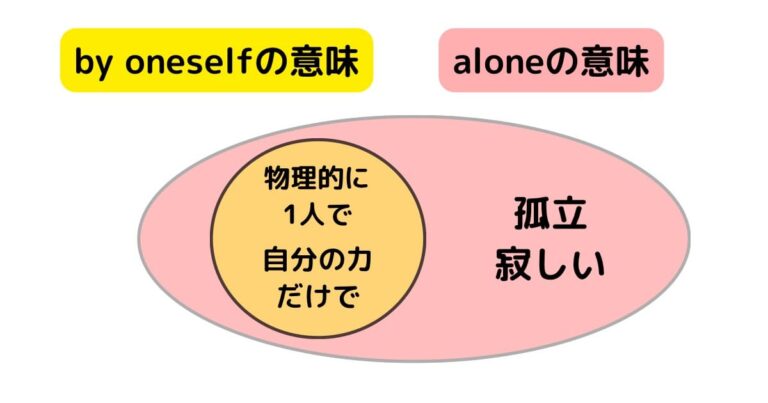 by oneself / for oneself の違いは？「自分で」を表す英語表現の使い分け | 【Aitem】池袋校とオンラインの英会話スクール