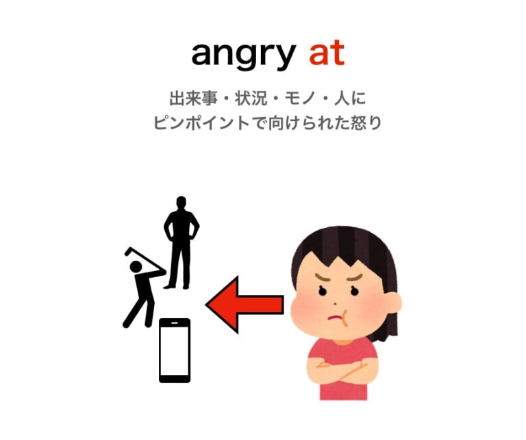 angry at / angry with / angry about の違いは？「怒っている」の英語表現を使い分け | 【Aitem】池袋校 ...
