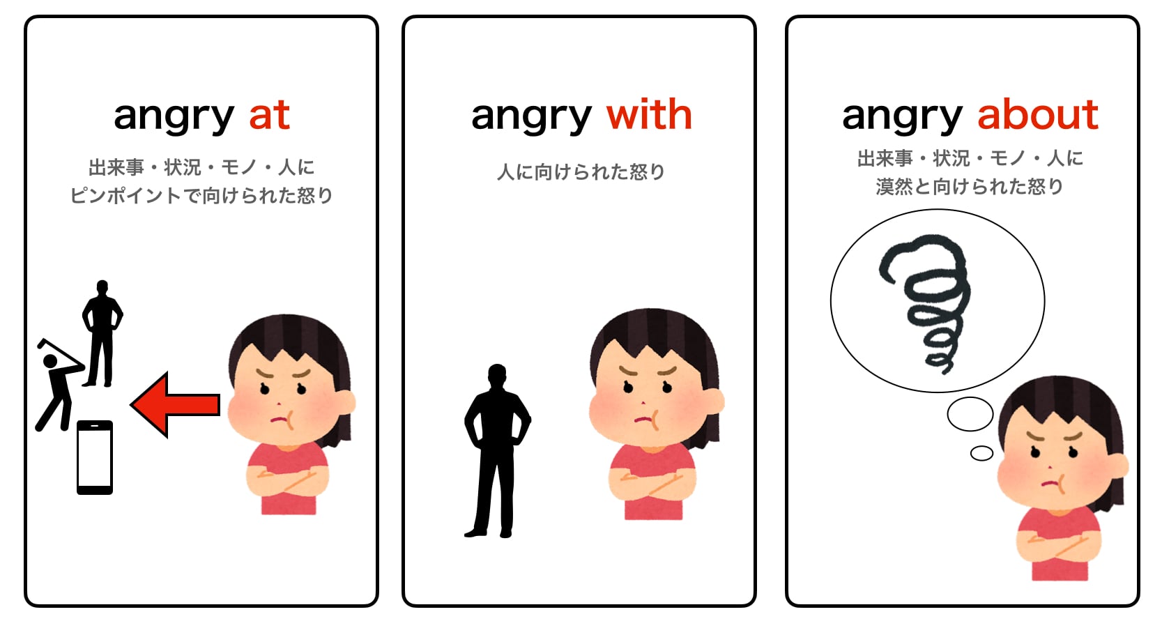 angry at / angry with / angry about の違いは？「怒っている」の英語表現を使い分け | 【Aitem】池袋校 ...