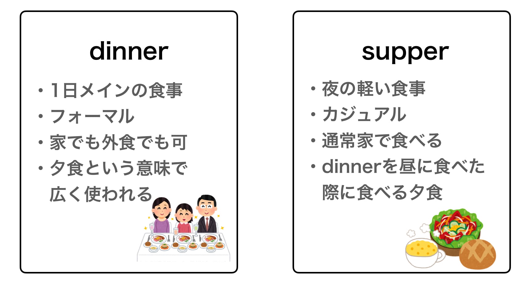 dinnerとsupperの違いは？「夕食」を表す英語表現の意味と使い方 | 【Aitem】池袋校とオンラインの英会話スクール