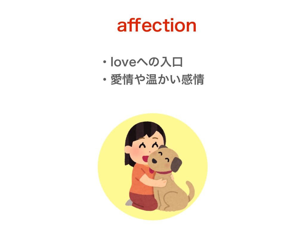like / love / affectionの違いは？ネイティブ感覚で使い分けよう | 【Aitem】池袋校とオンラインの英会話スクール