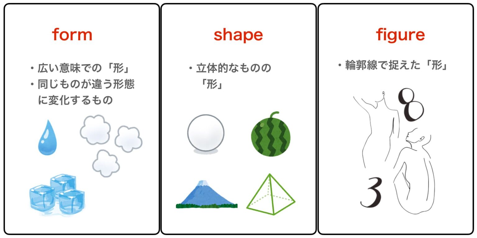 form / shape / figureの違いは？イメージを掴めば簡単！ | 【Aitem】池袋校とオンラインの英会話スクール