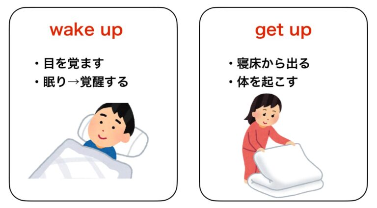 “wake up” と “get up” は違う！簡単な使い分け方を徹底解説 | 【Aitem】池袋校とオンラインの英会話スクール