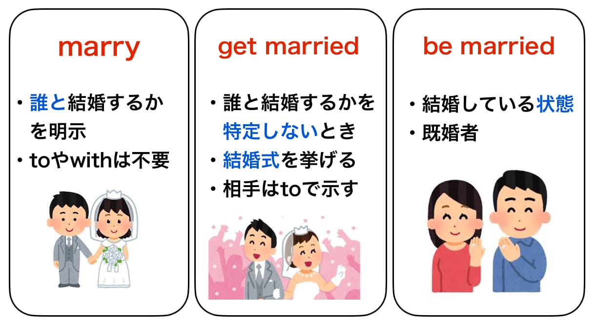 “marry” と “get married” の違いは簡単！結婚に関する表現まとめ | 【Aitem】池袋校とオンラインの英会話スクール