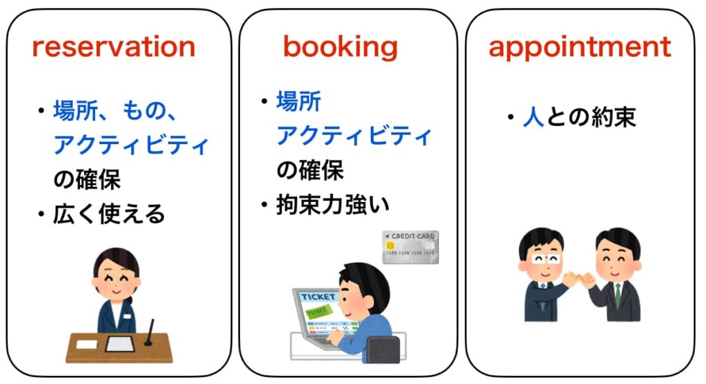 reservation/booking/appointmentの違いは？ネイティブ感覚で使い分け | 【Aitem】池袋校とオンラインの英会話スクール