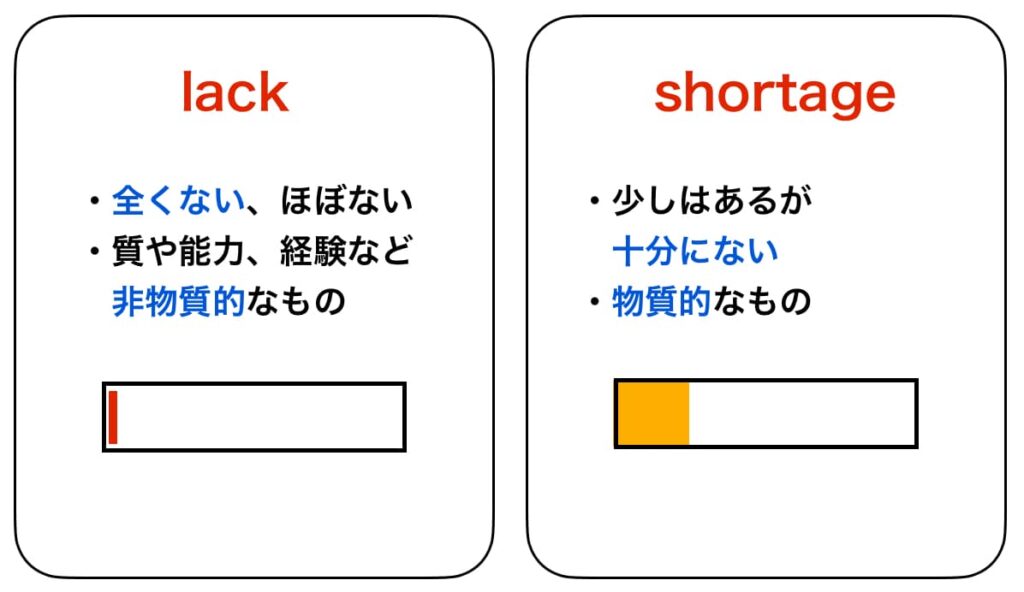 lackとshortageの違いをズバリ！「〇〇不足」「足りない」の英語表現まとめ | 【Aitem】池袋校とオンラインの英会話スクール