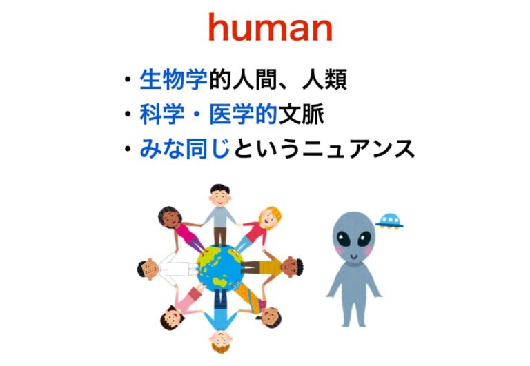 humanとpersonの違いは？「人」は英語で何と言う？ | 【Aitem】池袋校とオンラインの英会話スクール