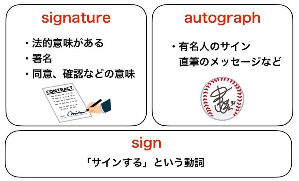 signature・autograph・signは何が違う？サイン、署名の英語まとめ | 【Aitem】池袋校とオンラインの英会話スクール