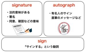 signature・autograph・signは何が違う？サイン、署名の英語まとめ | 【Aitem】池袋校とオンラインの英会話スクール