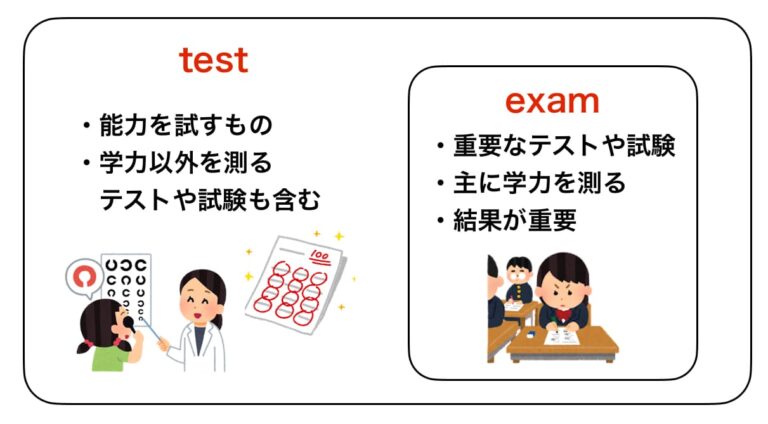 testとexamの違いは？「試験・テスト」の英語をマスターしよう | 【Aitem】池袋校とオンラインの英会話スクール