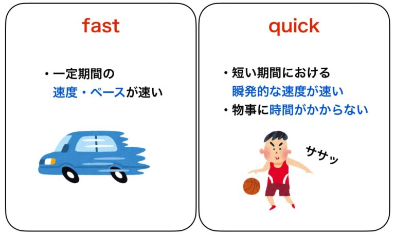 fastとquickの違いは簡単！イメージで簡単に使い分けよう | 【Aitem】池袋校とオンラインの英会話スクール