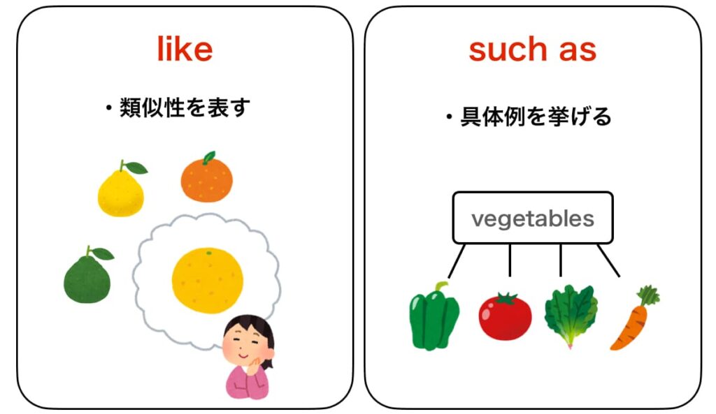likeとsuch asの違いは簡単！すっきり使い分ける方法 | 【Aitem】池袋校とオンラインの英会話スクール