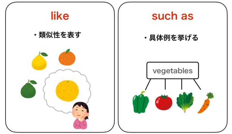 likeとsuch asの違いは簡単！すっきり使い分ける方法 | 【Aitem】池袋校とオンラインの英会話スクール