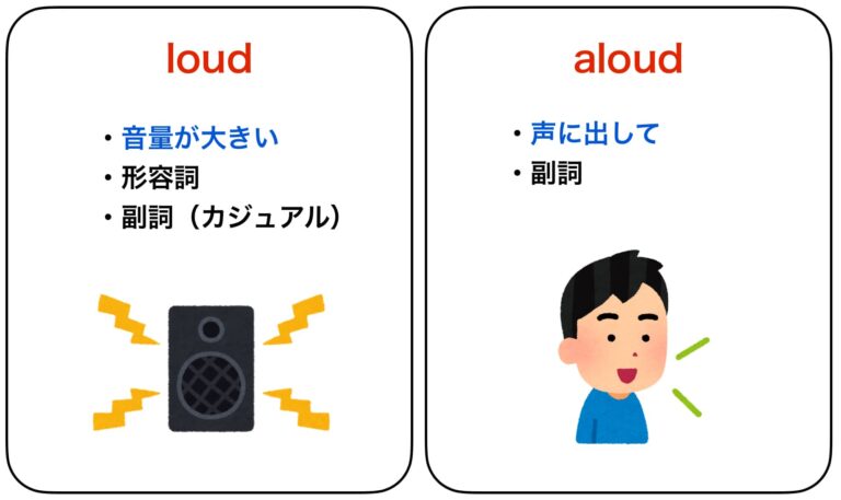 loudとaloudの違いは？簡単に使い分ける方法！ | 【Aitem】池袋校とオンラインの英会話スクール