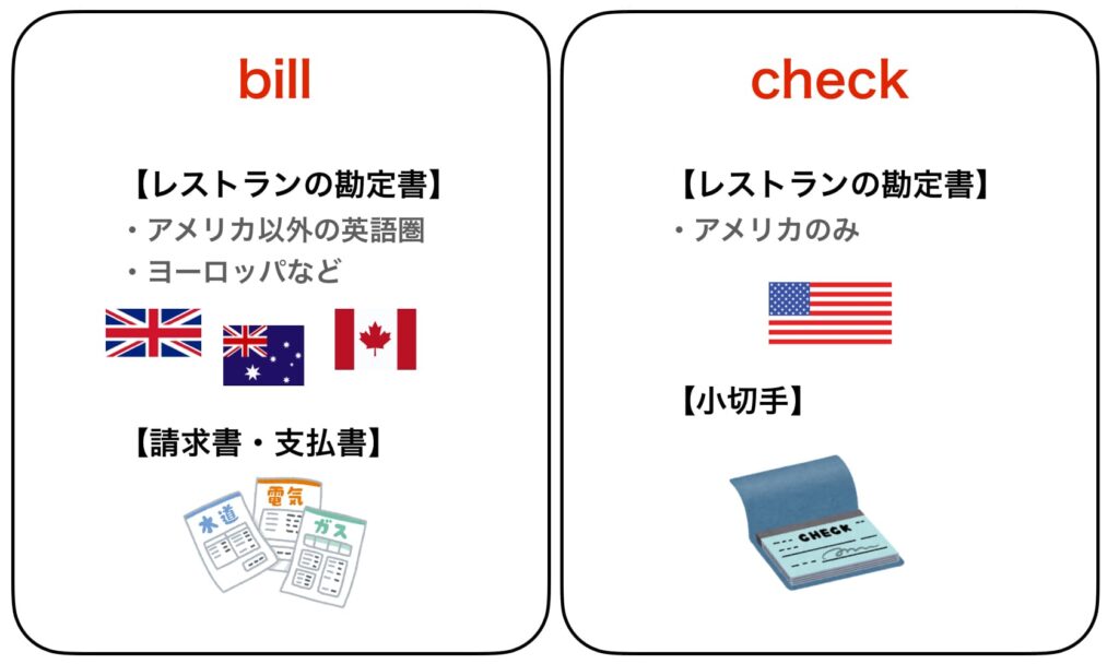 billとcheckの違いは？レストランではどっちを使うべき？ | 【Aitem】池袋校とオンラインの英会話スクール