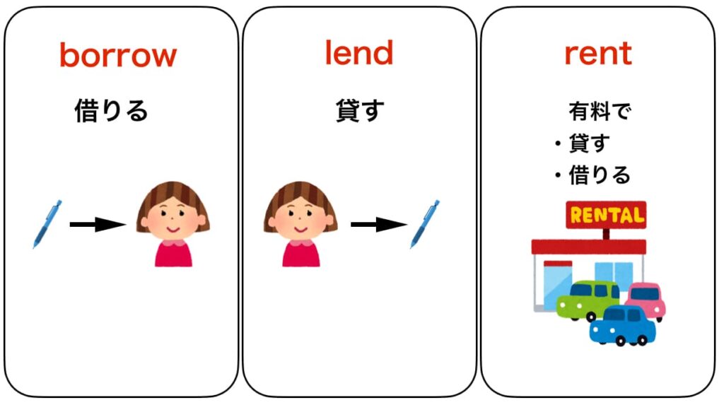 borrow / lend / rent の違いは？使い分けをマスターしよう | 【Aitem】池袋校とオンラインの英会話スクール