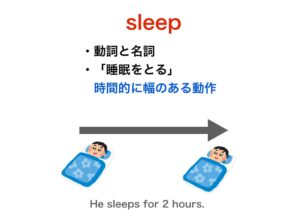 sleepとasleepの違いは？「睡眠」の英語表現まとめ！ | 【Aitem】池袋校とオンラインの英会話スクール