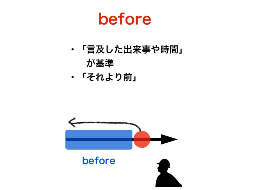 agoとbeforeの違いは？イメージで簡単に使い分け！ | 【Aitem】池袋校とオンラインの英会話スクール
