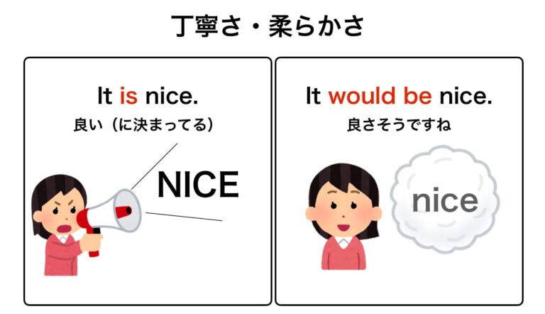 【便利すぎ】wouldの使い方まとめ5選 | 【Aitem】池袋校とオンラインの英会話スクール