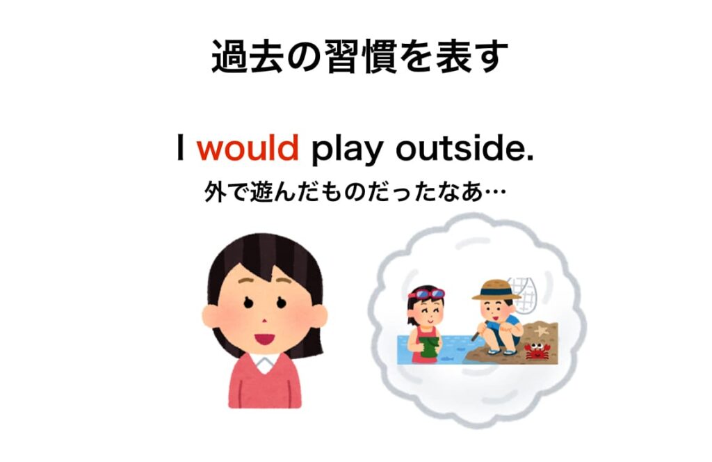 【便利すぎ】wouldの使い方まとめ5選 | 【Aitem】池袋校とオンラインの英会話スクール