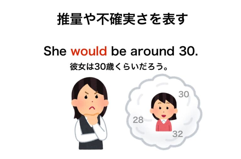 【便利すぎ】wouldの使い方まとめ5選 | 【Aitem】池袋校とオンラインの英会話スクール