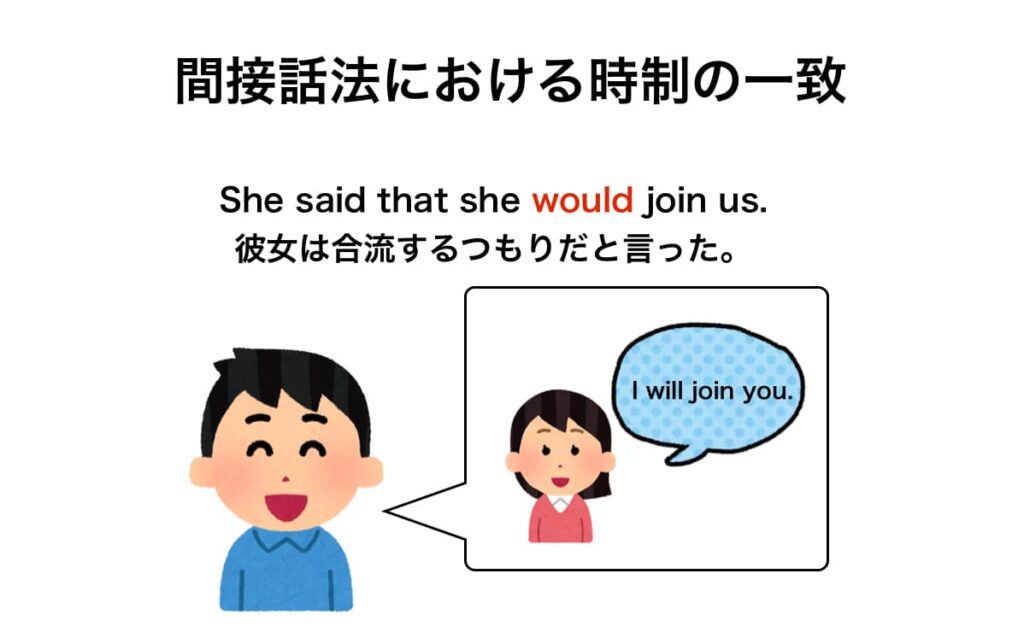 【便利すぎ】wouldの使い方まとめ5選 | 【Aitem】池袋校とオンラインの英会話スクール