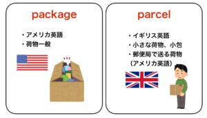 packageとparcelの違いは？「荷物」の英語まとめ | 【Aitem】池袋校とオンラインの英会話スクール