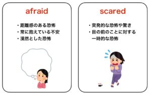 afraidとscaredの違いをズバリ！簡単に使い分ける方法！ | 【Aitem】池袋校とオンラインの英会話スクール