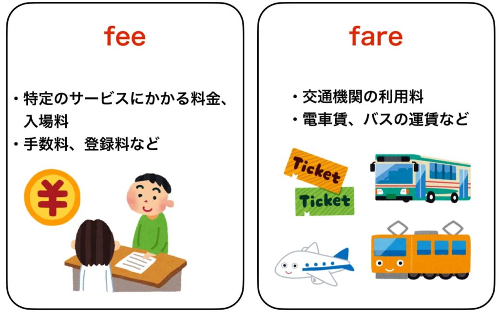 feeとfareの違いは？ポイントはたった1つ！ | 【Aitem】池袋校とオンラインの英会話スクール