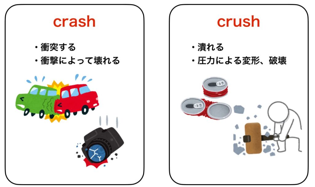 【図解】crashとcrushの違いは？使い分けは簡単！ | 【Aitem】池袋校とオンラインの英会話スクール