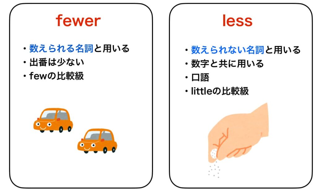fewerとlessの違いは？「より少ない」を表す英語表現まとめ | 【Aitem】池袋校とオンラインの英会話スクール