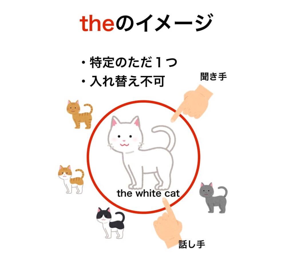aとtheの違いは？もう迷わない！ネイティブ感覚で使い分け | 【Aitem】池袋校とオンラインの英会話スクール