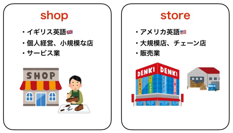 shopとstoreの違いは？ネイティブ感覚で使い分け！ | 【Aitem】池袋校とオンラインの英会話スクール