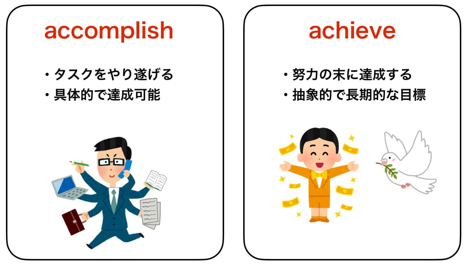 accomplishとachieveの違いは？簡単に使い分ける方法！ | 【Aitem】池袋校とオンラインの英会話スクール